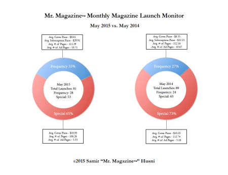Mr. Magazine™ Launch Monitor: A Very HOT, HOT, HOT May… | Mr. Magazine